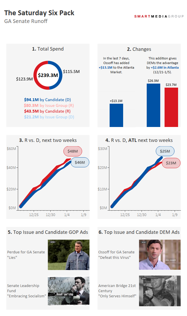 Insight Rocket | Insight Rocket Delivers 2020 Election Analytics ROI of 350% - Insight Rocket